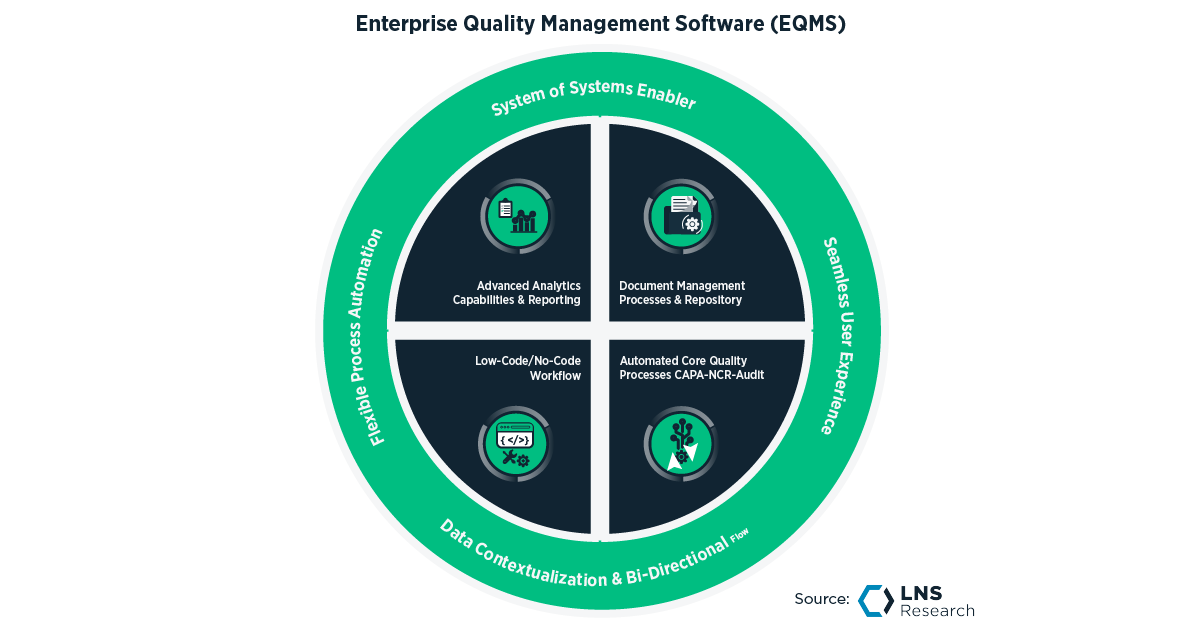 How to Choose the Right EQMS Strategy for You